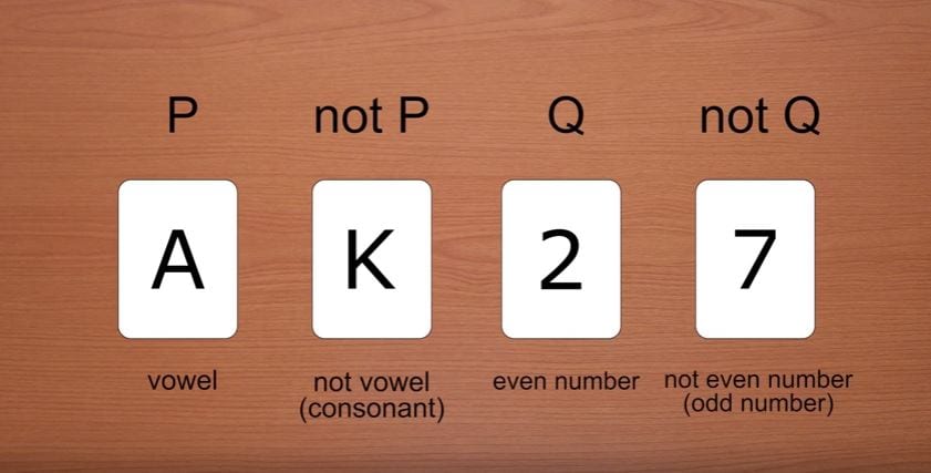 Wason's Simple Test Uses Just 4 Cards to Determine How You Use Logic
