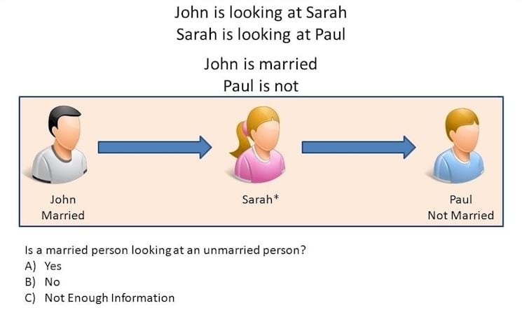 12 Awesome Riddles to Twist Your Brain Around in Knots