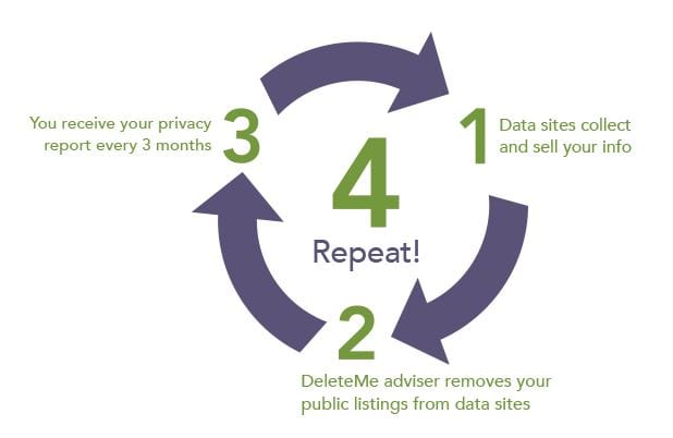 How to Erase Yourself from the Internet: A Step by Step Guide