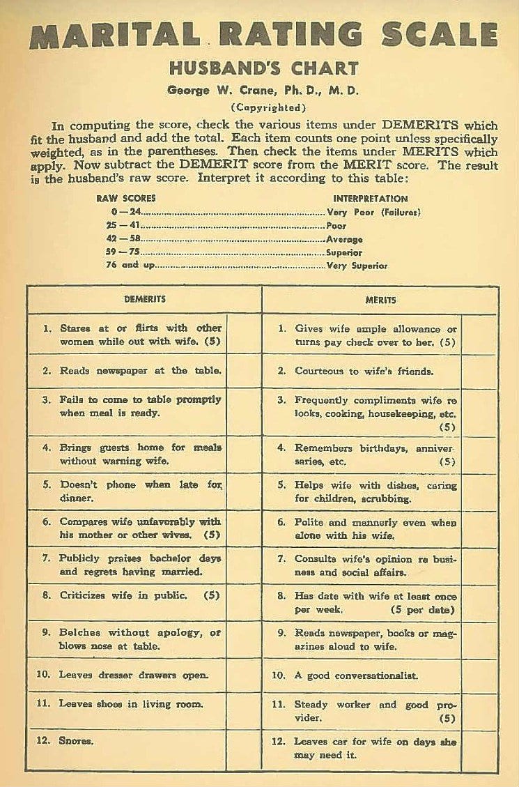 How does your relationship hold up to this 1930s 'marital rating scale'?