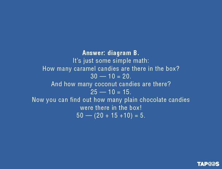 These 5 'Simple' Riddles Will Leave You Scratching Your Head