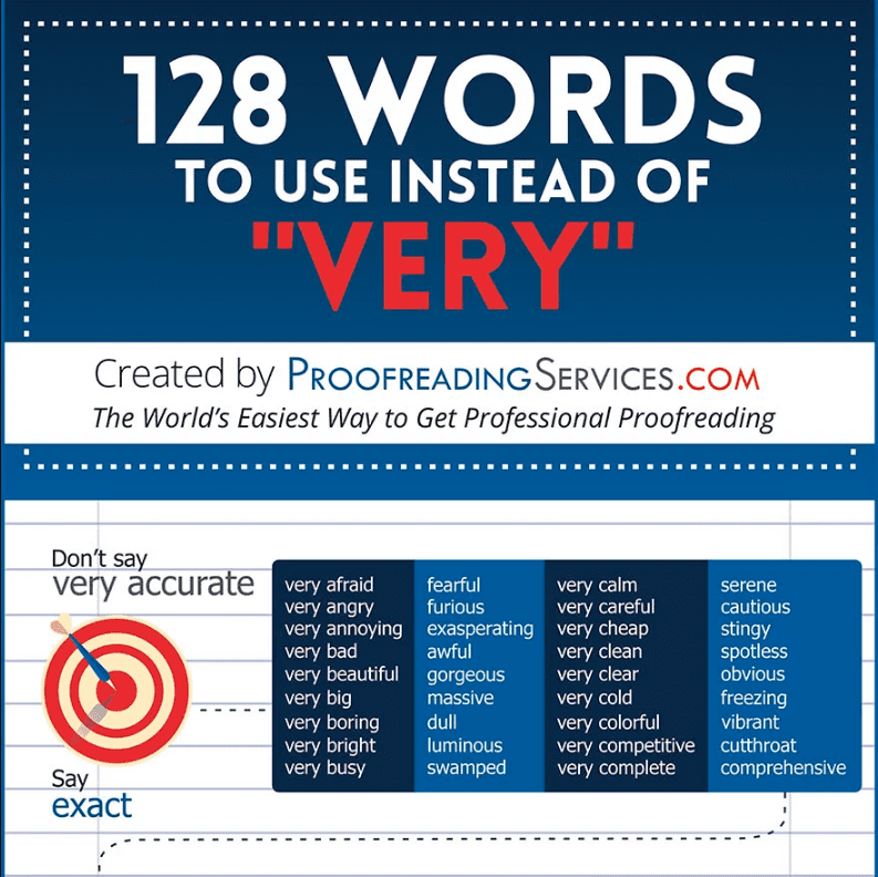 This Chart of 128 Words To Use Instead of "Very" Is a Writer's Best Friend