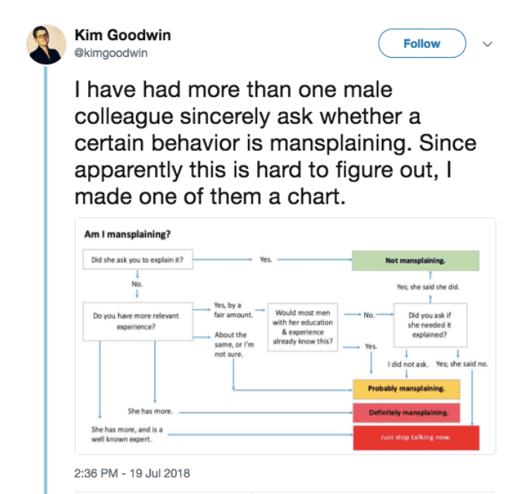 Here's a Handy Flowchart for the Next Time You Need to Talk About ...