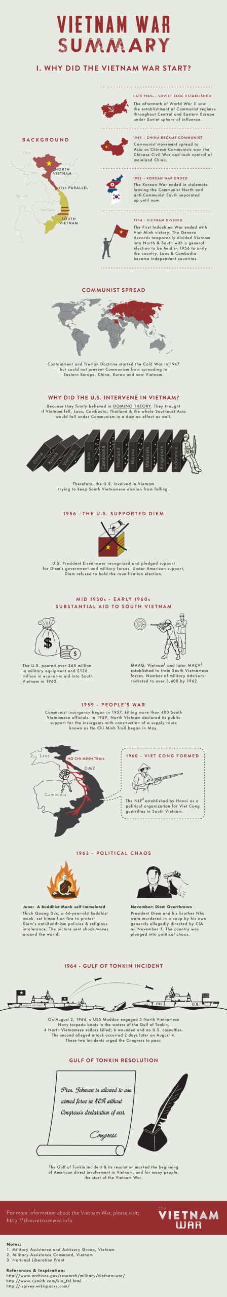Incredibly Detailed Infographic Explains the Origins of the Vietnam War