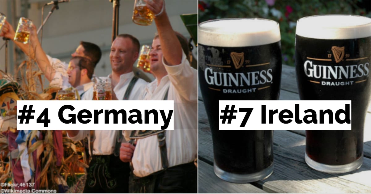 Here Are the Top 10 Biggest Drinking Countries on Earth