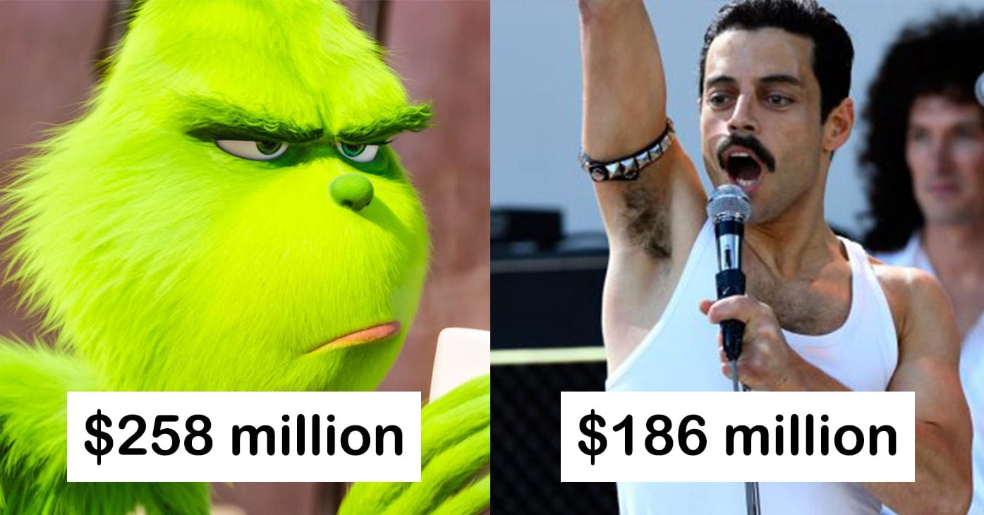 Here Are the 20 Highest Grossing Movies of 2018