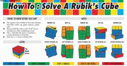 You Can Solve A Rubik s Cube In 5 Simple Steps