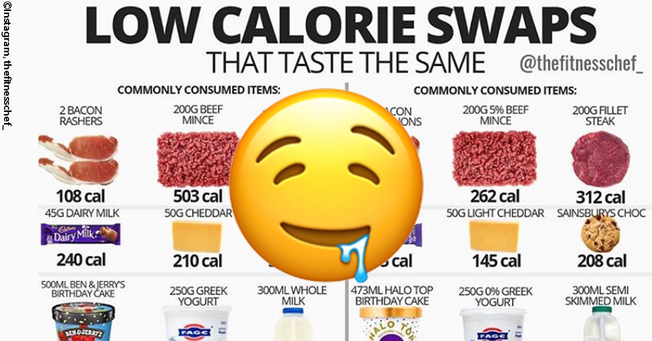 10 Brilliant Food Charts for Reaching Healthier Eating Goals
