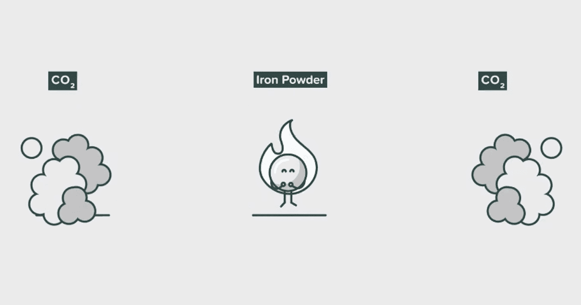 We Will Likely Burn Iron Powder for Fuel in the Future