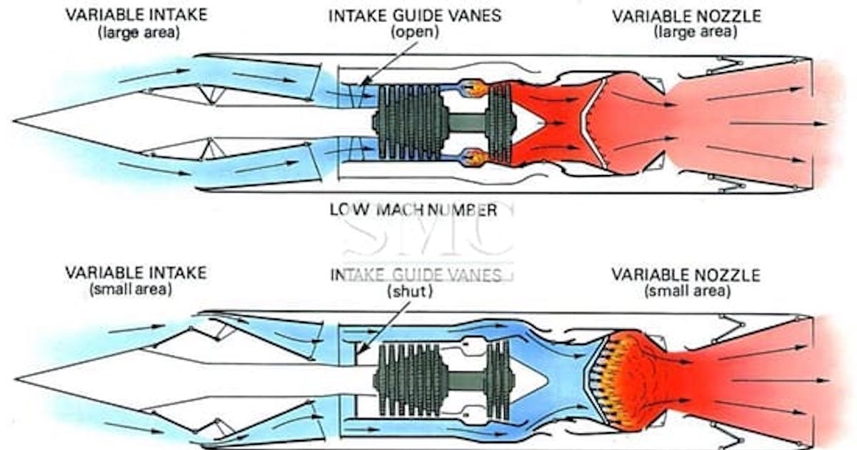 The Jet Engine That Could Take You Anywhere in the World in Two Hours ...