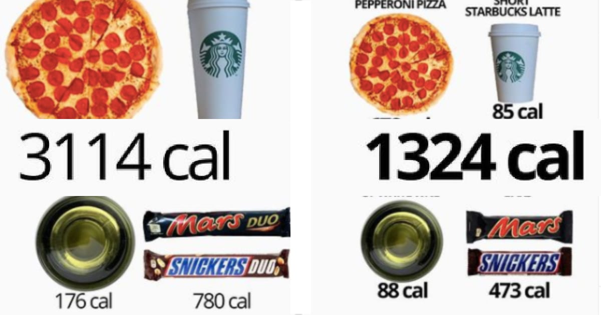These 16 Food Charts Mights Help Shift Your Perspective on Eating