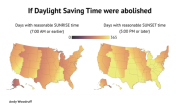 How Daylight Savings Time Affects Your Part Of The Country