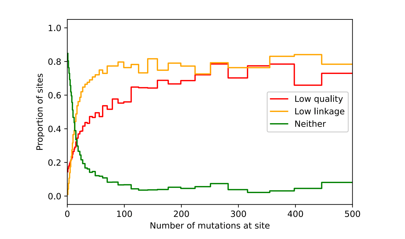 Does The World's Largest Family Tree Reveal The Origins Of Humanity?